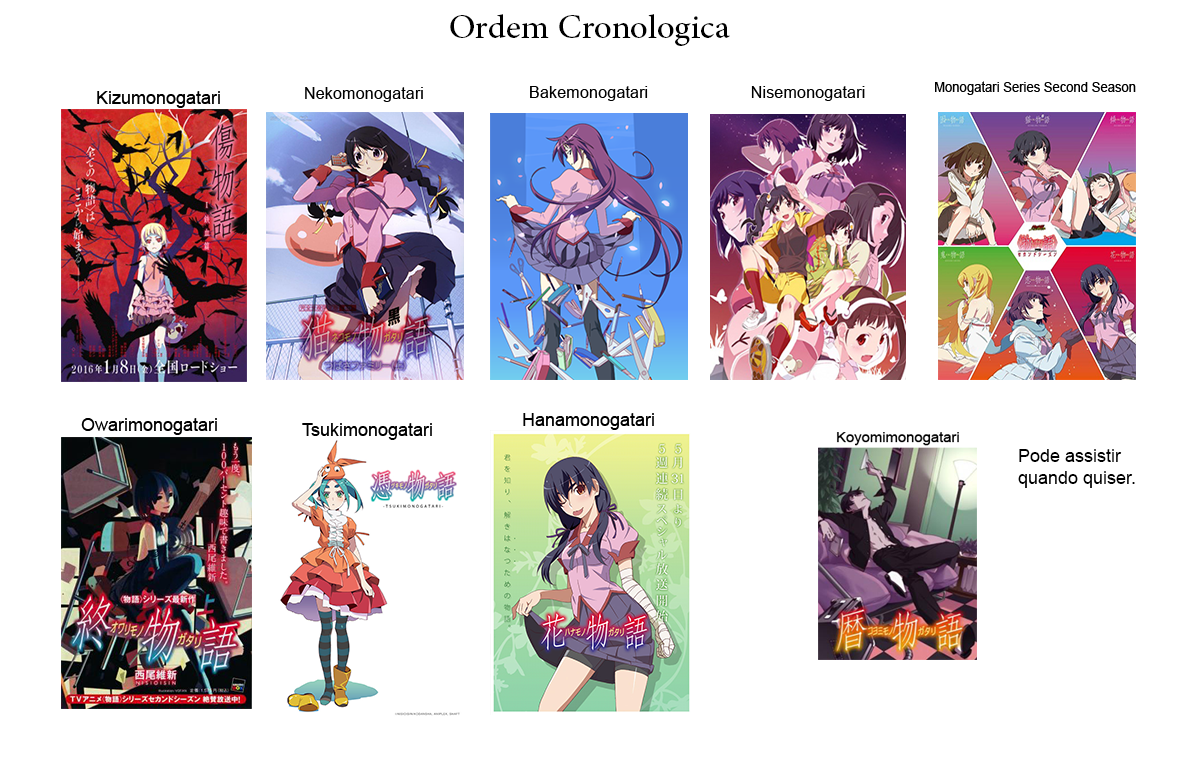 Veja em qual ordem assistir Monogatari Series (Guia Completo 2021)