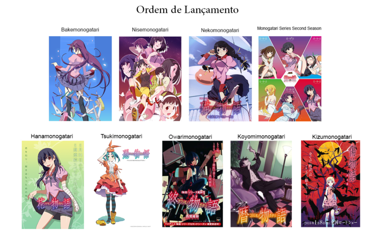 Veja em qual ordem assistir Monogatari Series (Guia Completo 2021)